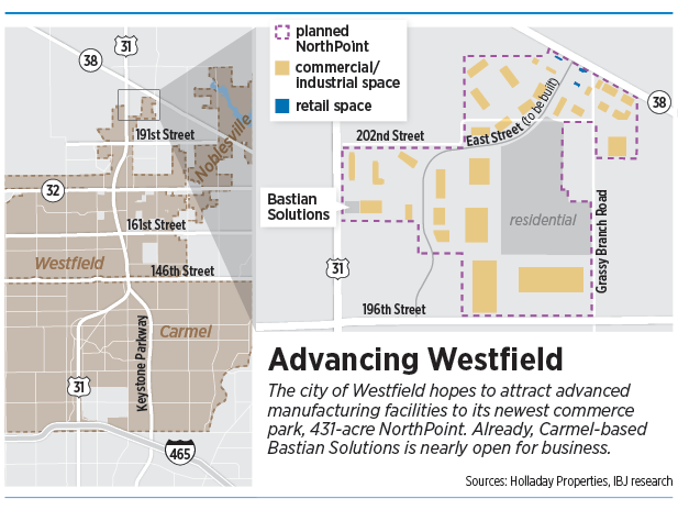 NorthPoint bringing new business to Westfield | Holladay Properties